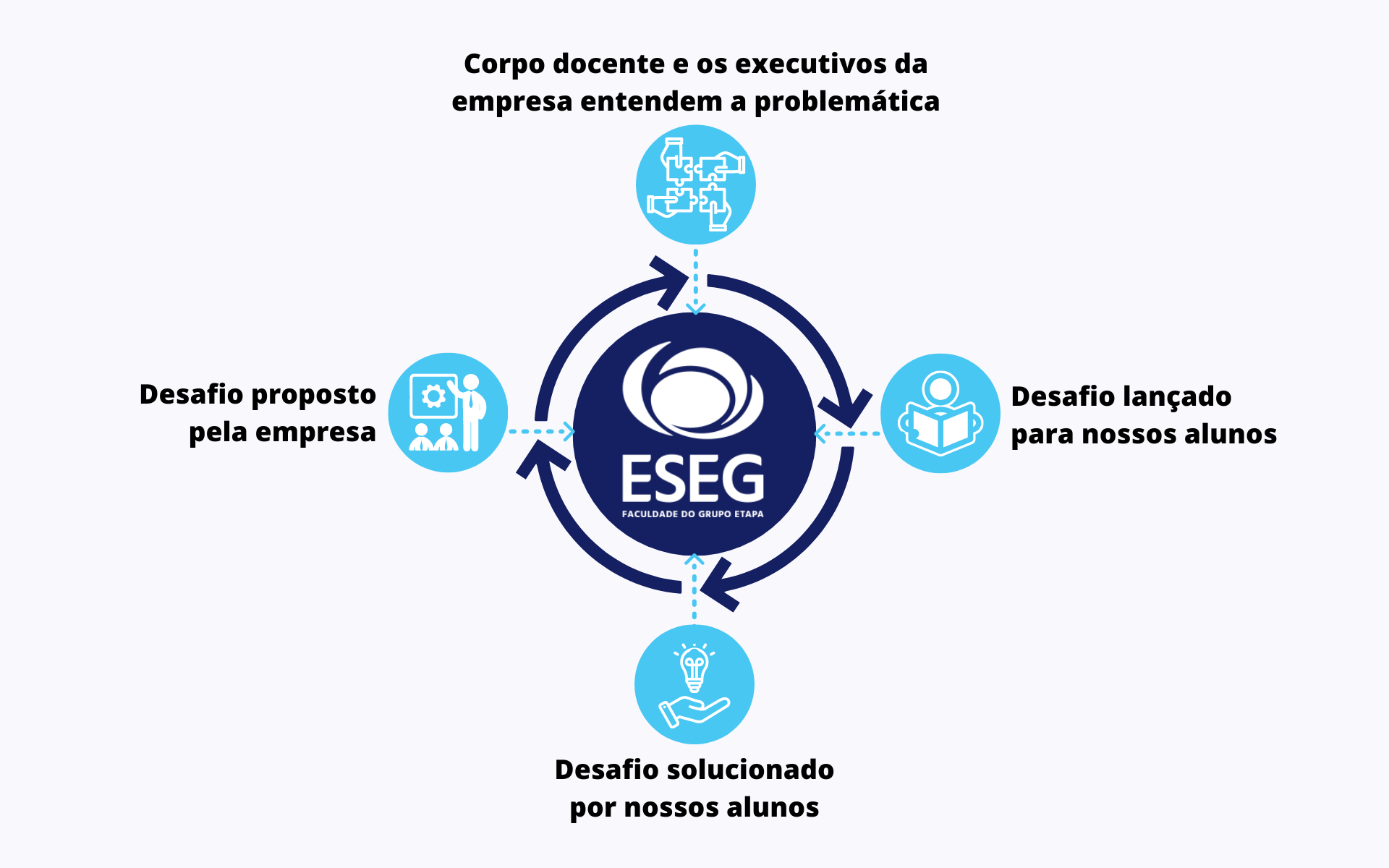 Empresas - ESEG